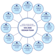 VDC / BIM Modeling - Hatzel & Buehler